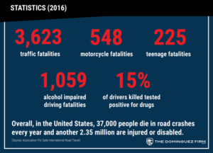 Top Los Angeles Car Accident Lawyer | 96% Success Rate